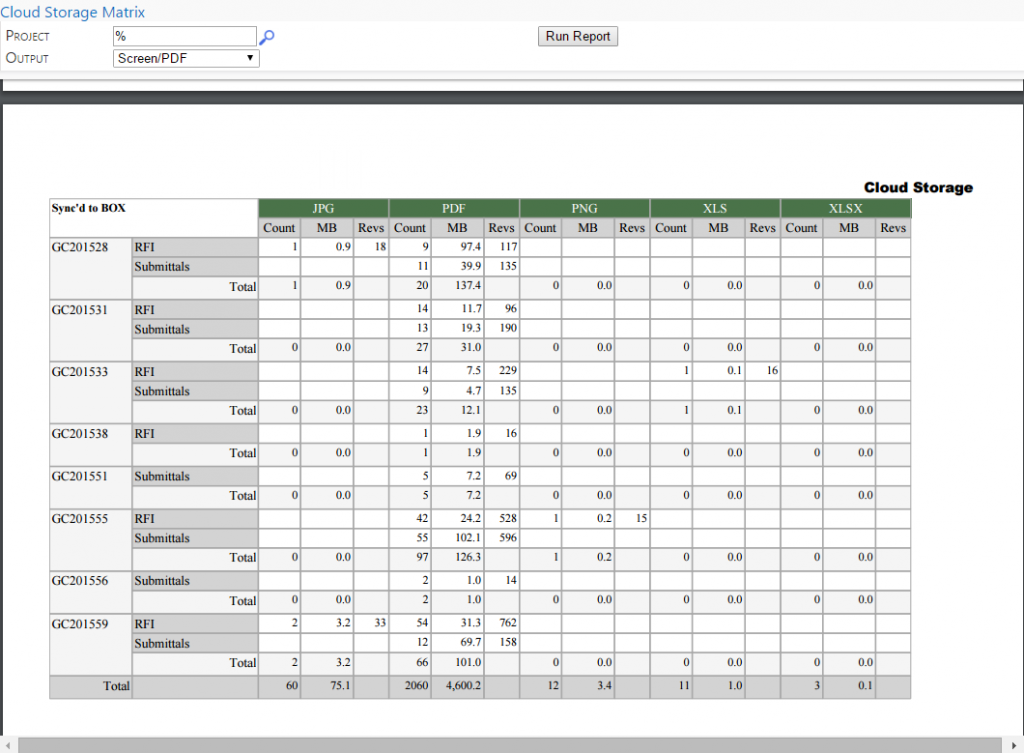 Cloud Storage Report – Spitfire Client Services Cloud Storage Report – Spitfire Client Services