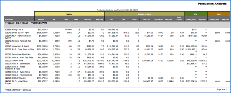 The Production Units Report – Spitfire Client Services The Production Units Report – Spitfire Client Services