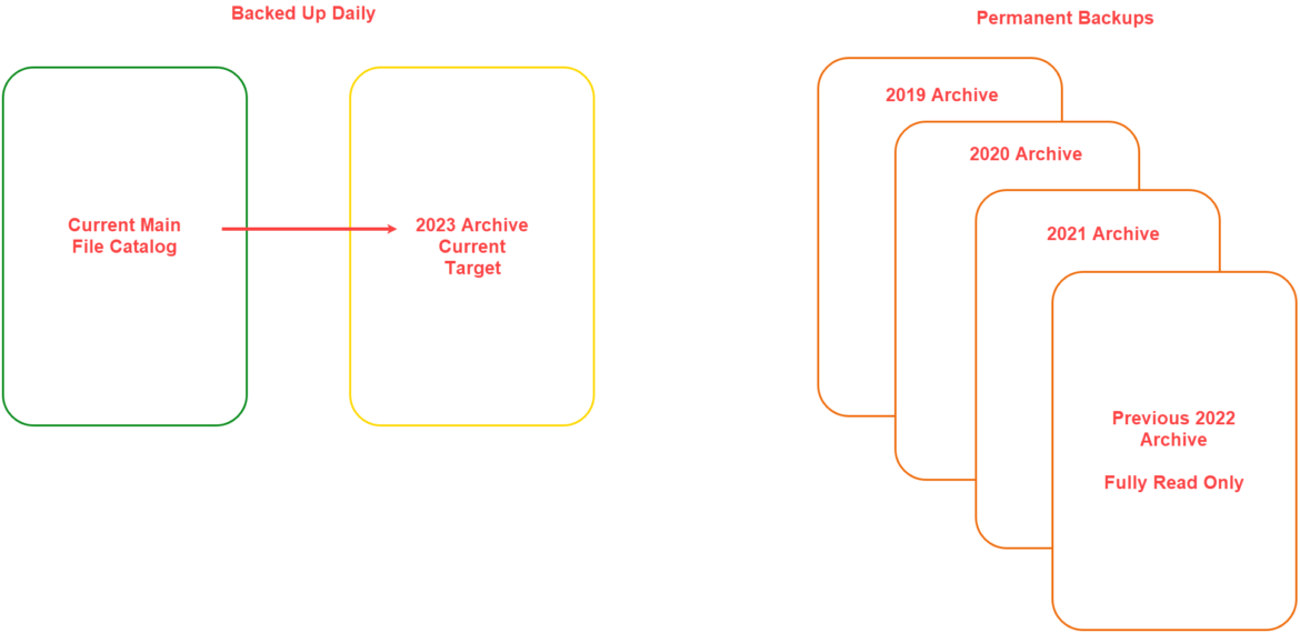 Catalog Archiving – Spitfire Client Services Catalog Archiving – Spitfire Client Services